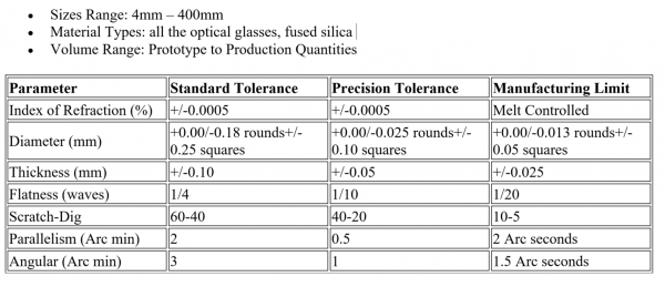 Optical Component | Optical Prism | Aspheric lens design