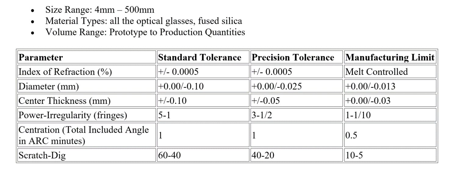 Optical Component | Optical Prism | Aspheric lens design