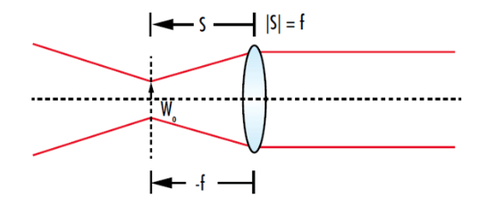 How Laser beam is transmitted? | Shapeoptics Technologies Holdings