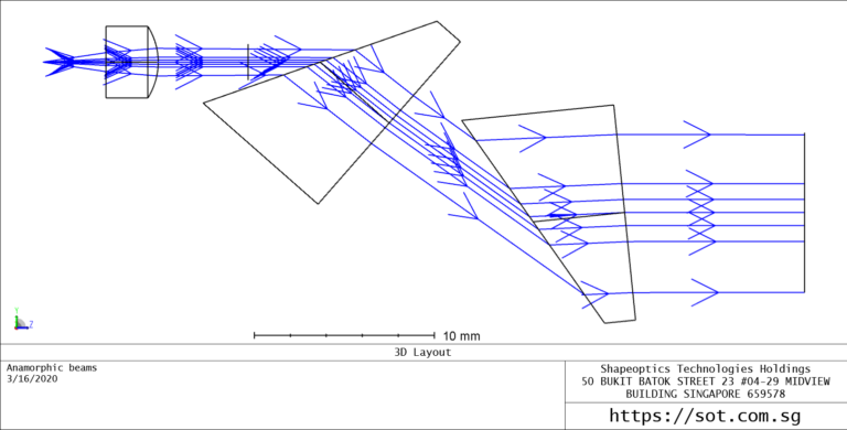 Shapeoptics: Anamorphic Prism Pairs Shapes the Laser Beams | Shapeoptics Technologies Holdings