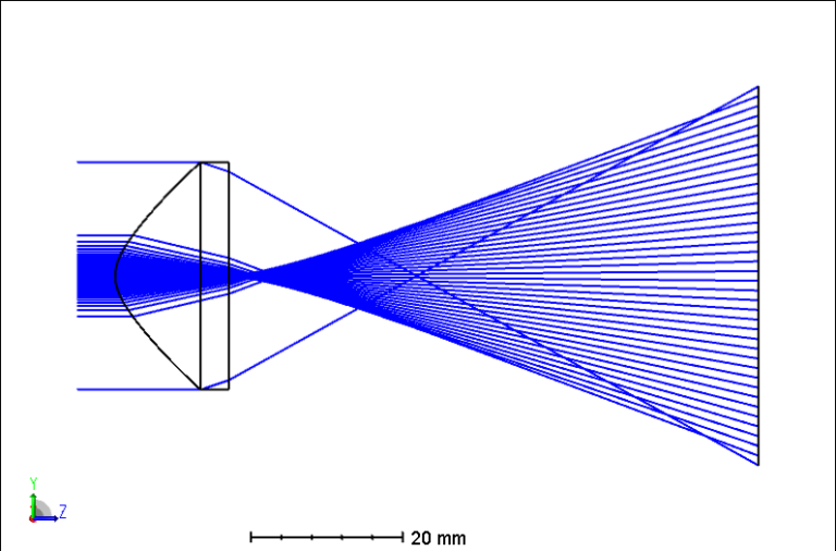Convert Gaussian into a Top Hat | Shapeoptics Technologies Holdings