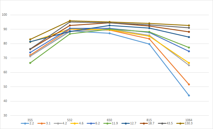ITO (Indium Tin Oxide) coatings | Shapeoptics Technologies Holdings