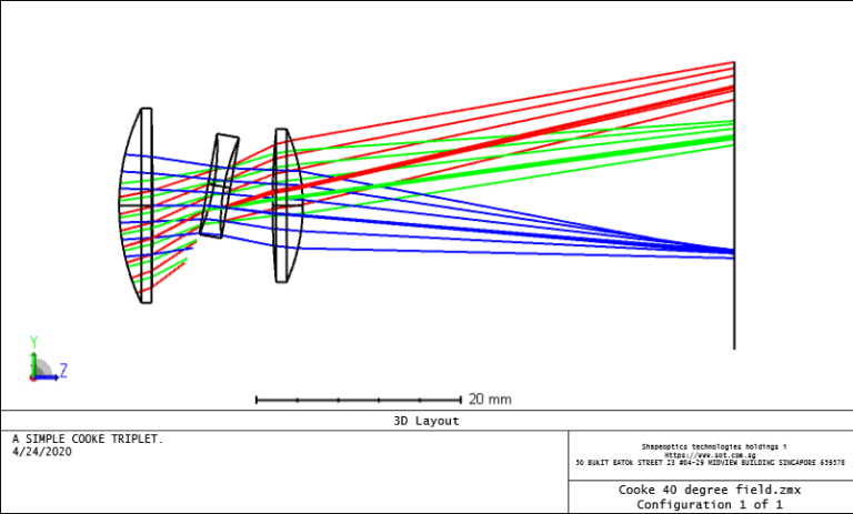 What is Vignetting and How to set it? | Shape Optics Technologies Pte Ltd