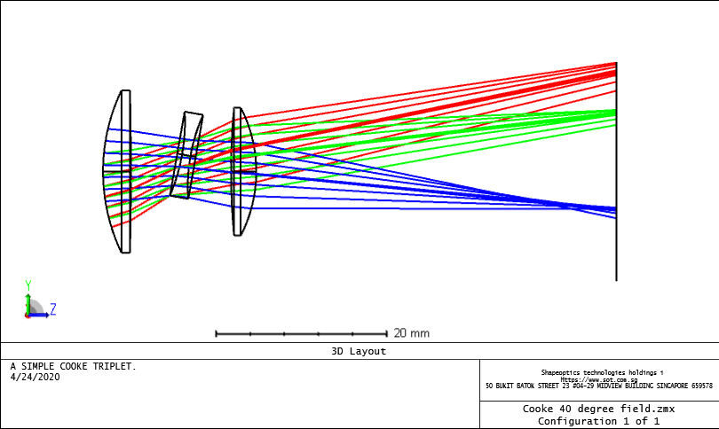 What is Vignetting and How to set it?