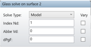What is Model Glass and How to use it | Shapeoptics Technologies Holdings