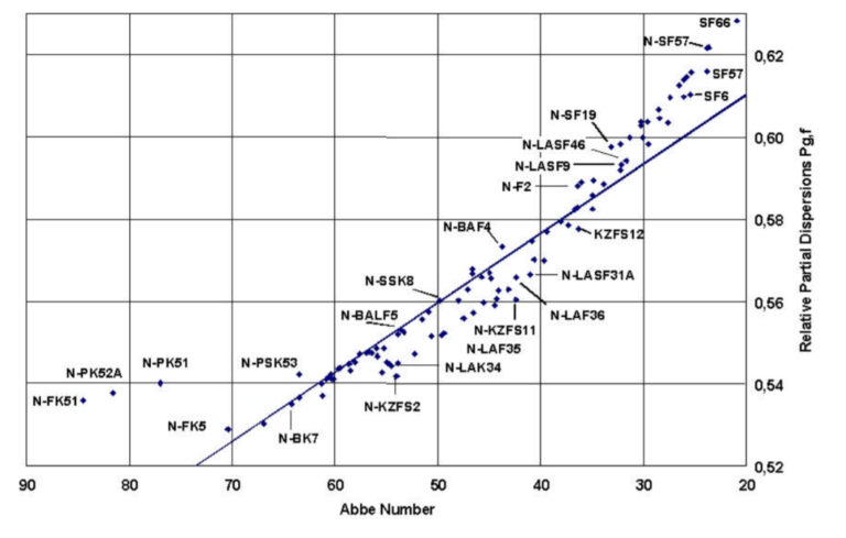 What is Model Glass and How to use it | Shapeoptics Technologies Holdings