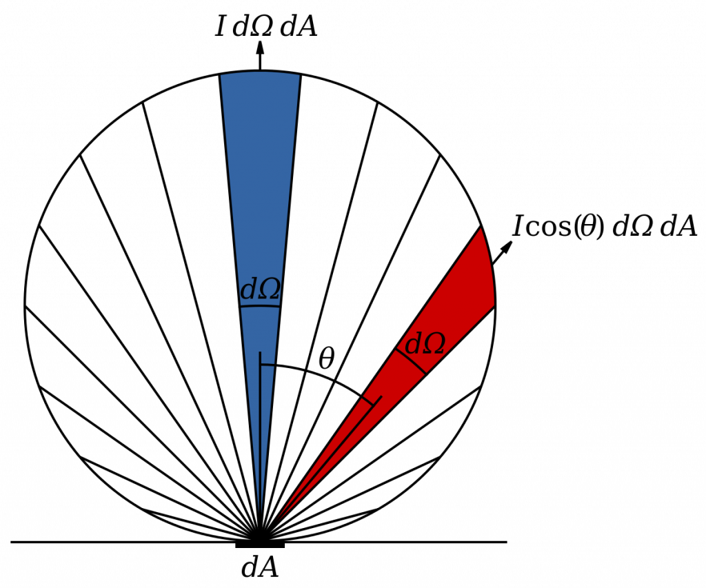 Nonimaging optics design theory and concepts | Shapeoptics Technologies ...