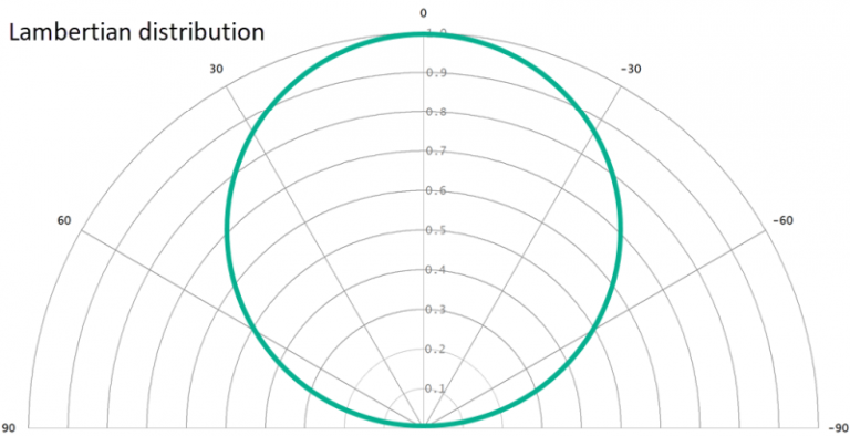 Nonimaging optics design theory and concepts | Shapeoptics Technologies ...