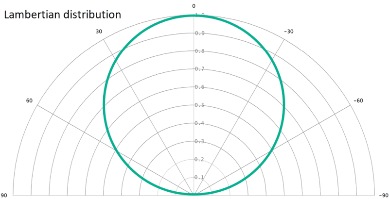 Nonimaging optics design theory and concepts | Shapeoptics Technologies ...