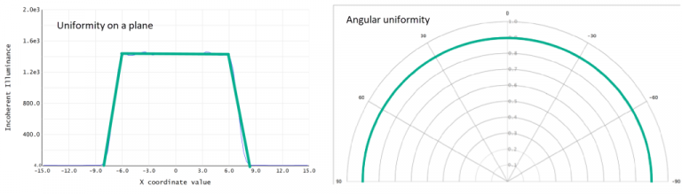 Nonimaging optics design theory and concepts | Shapeoptics Technologies ...