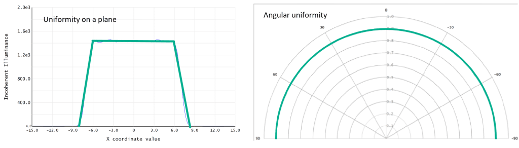 Nonimaging optics design theory and concepts | Shapeoptics Technologies ...