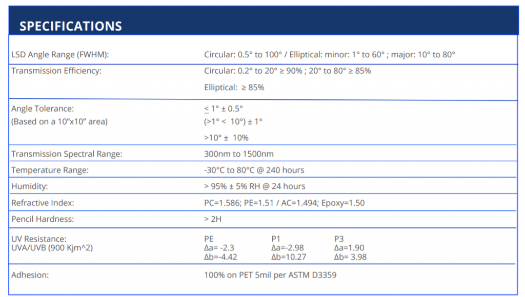 How to simulate and design Light Shaping Diffuser | Shapeoptics