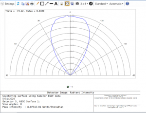 How to simulate and design Light Shaping Diffuser | Shapeoptics