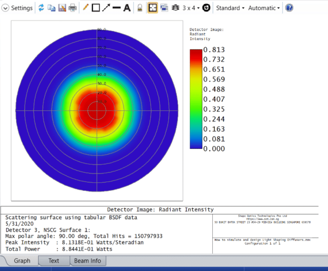 How to simulate and design Light Shaping Diffuser | Shapeoptics