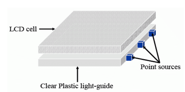 Introduction to illumination systems | Shapeoptics Technologies Holdings