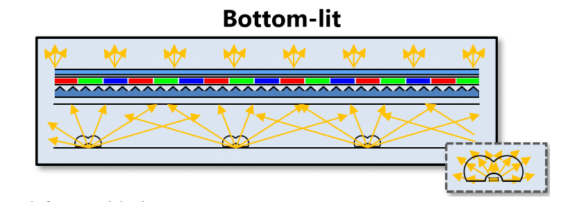 Introduction to illumination systems | Shapeoptics Technologies Holdings