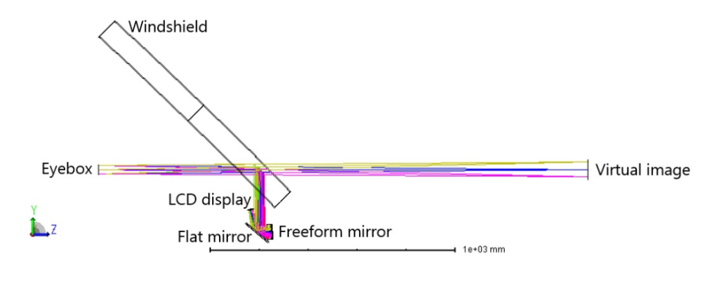 Introduction to illumination systems | Shapeoptics Technologies Holdings