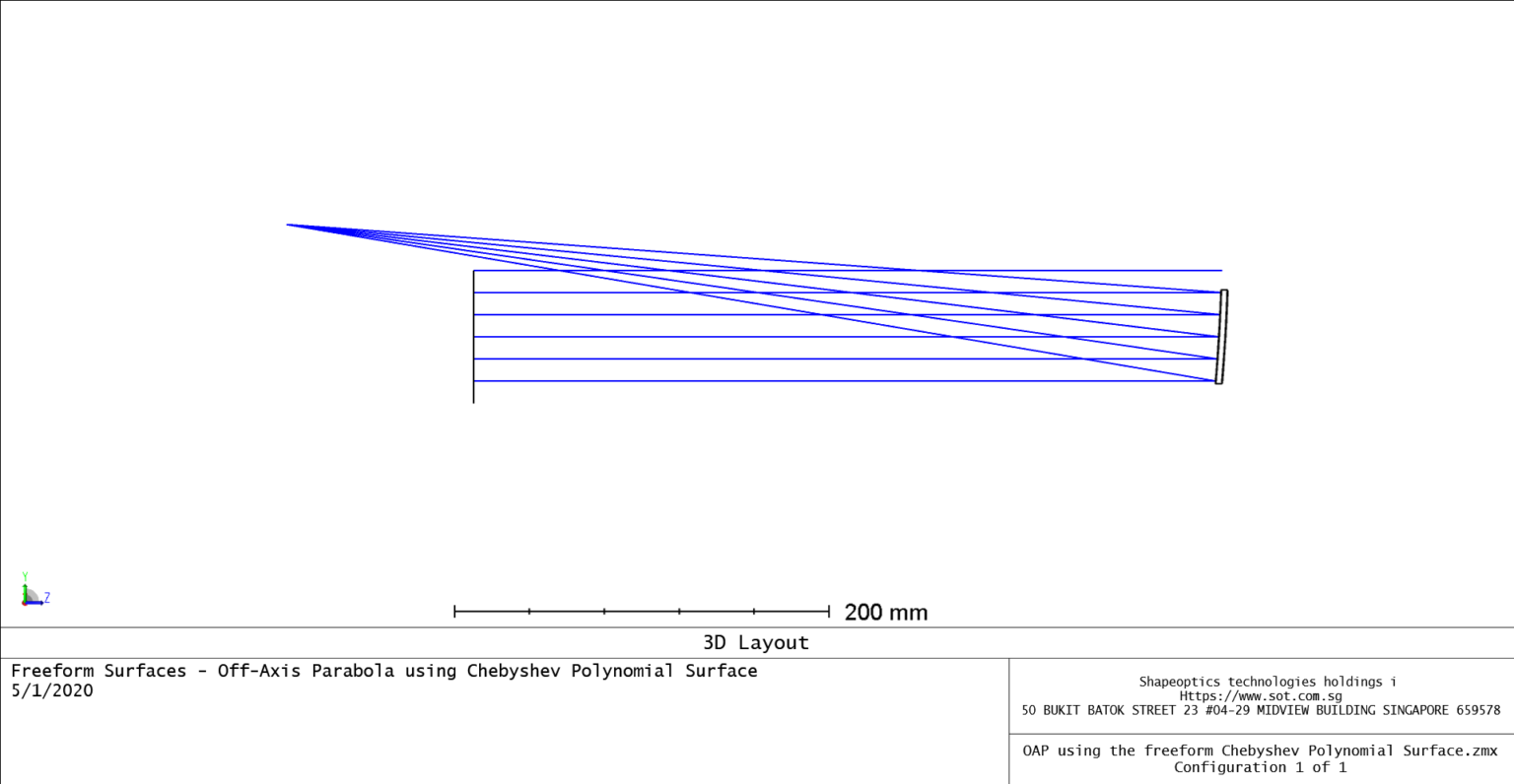 What's Freeform optics types | Shapeoptics Technologies Holdings