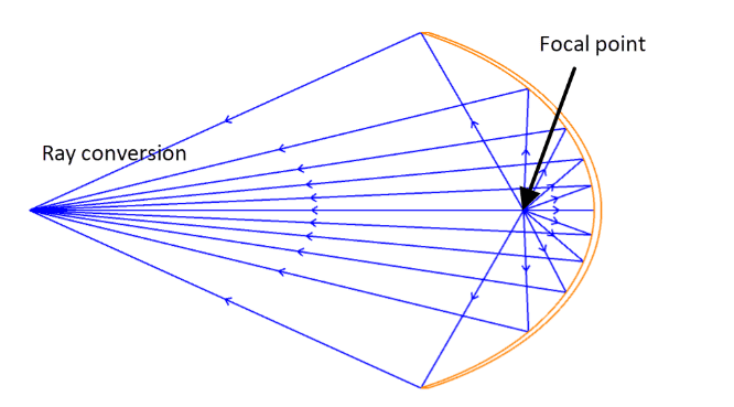 Introduction to illumination systems | Shapeoptics Technologies Holdings