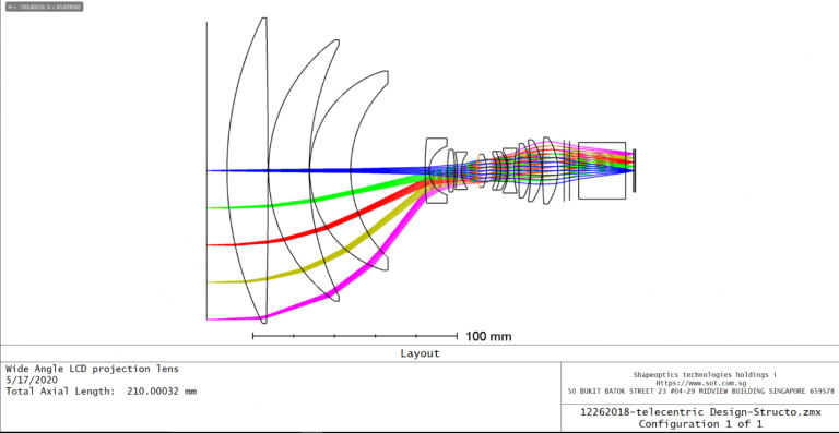 How to Model a lens that is telecentric | Shapeoptics Technologies Holdings