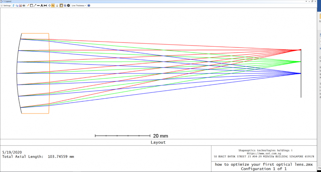 How to Optimize the optical lens | Shapeoptics Technologies Holdings