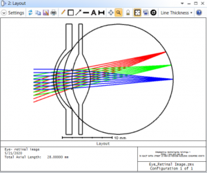 How to Simulate Human Eye | Shapeoptics Technologies Holdings