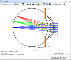 How to Simulate Human Eye | Shapeoptics Technologies Holdings