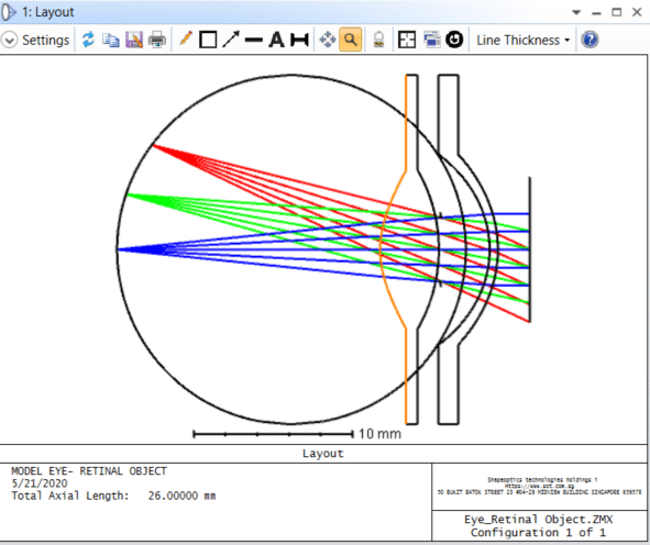 How to Simulate Human Eye | Shapeoptics Technologies Holdings