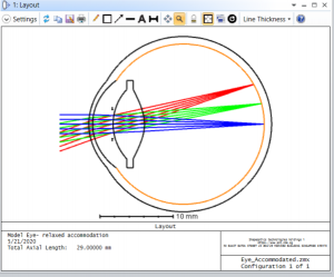 How to Simulate Human Eye | Shapeoptics Technologies Holdings
