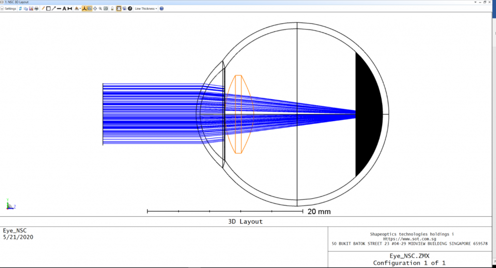 How to Simulate Human Eye | Shapeoptics Technologies Holdings
