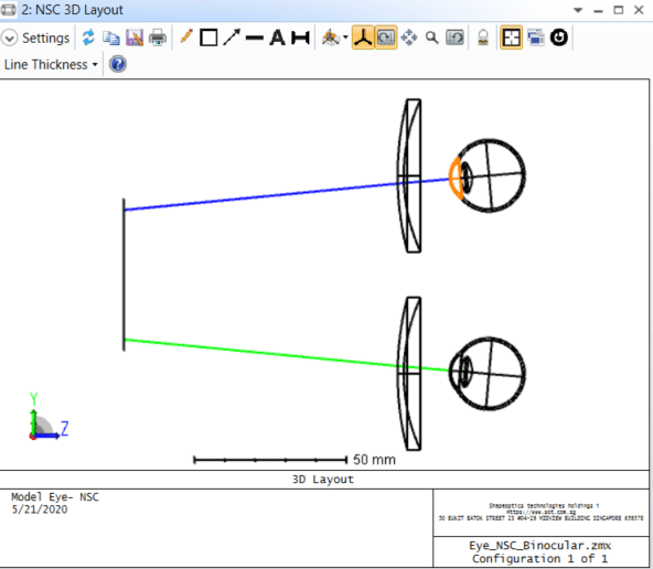 How to Simulate Human Eye | Shapeoptics Technologies Holdings
