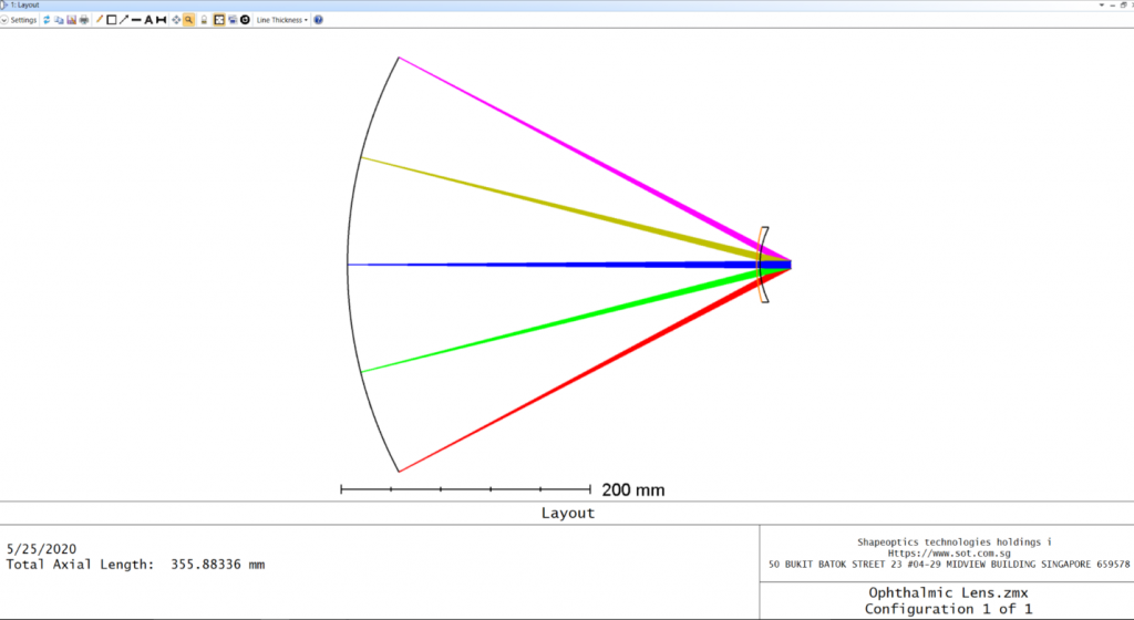 How to Design Ophthalmic Lens | Shapeoptics Technologies Holdings