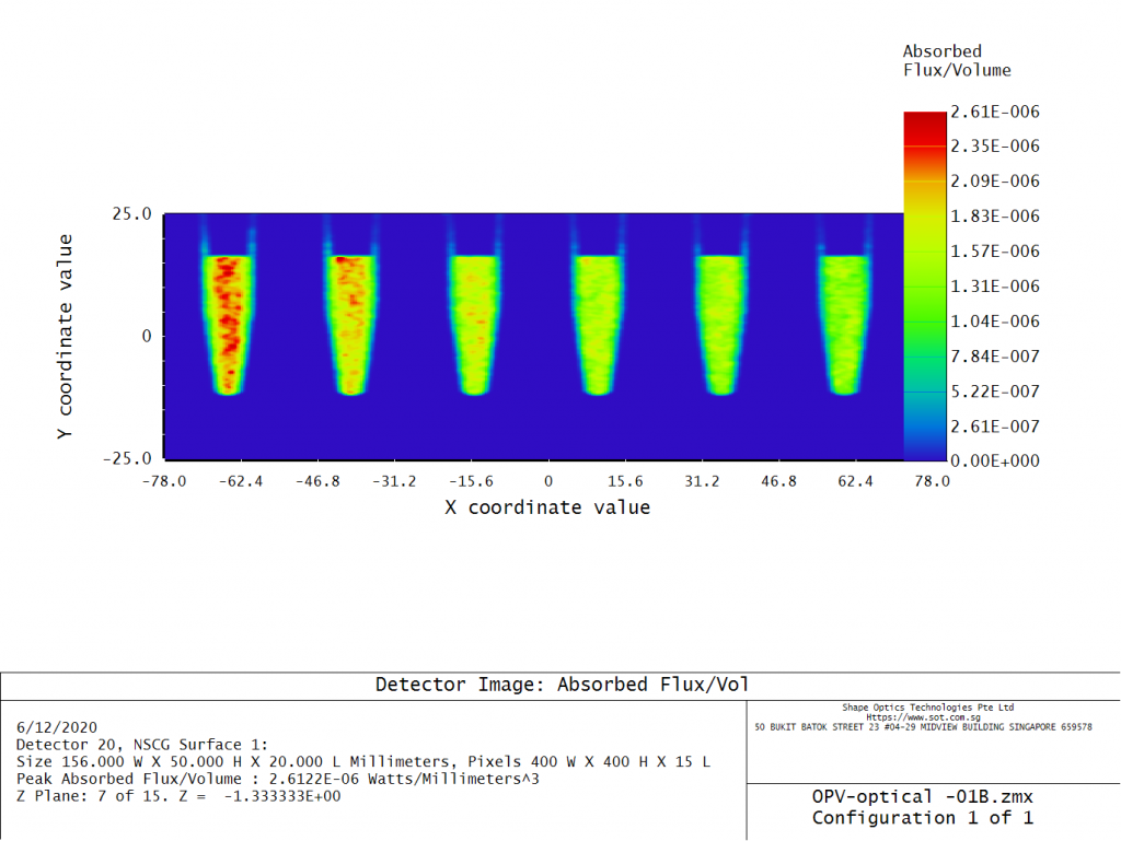 How To Simulate Energy / Light Absorption in an optical system