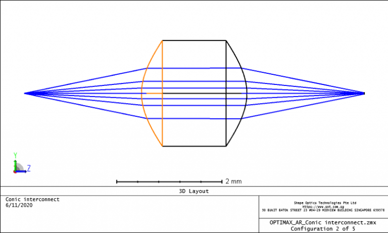 How To Evaluate The Optical System Using Real Anti-reflection Coating ...