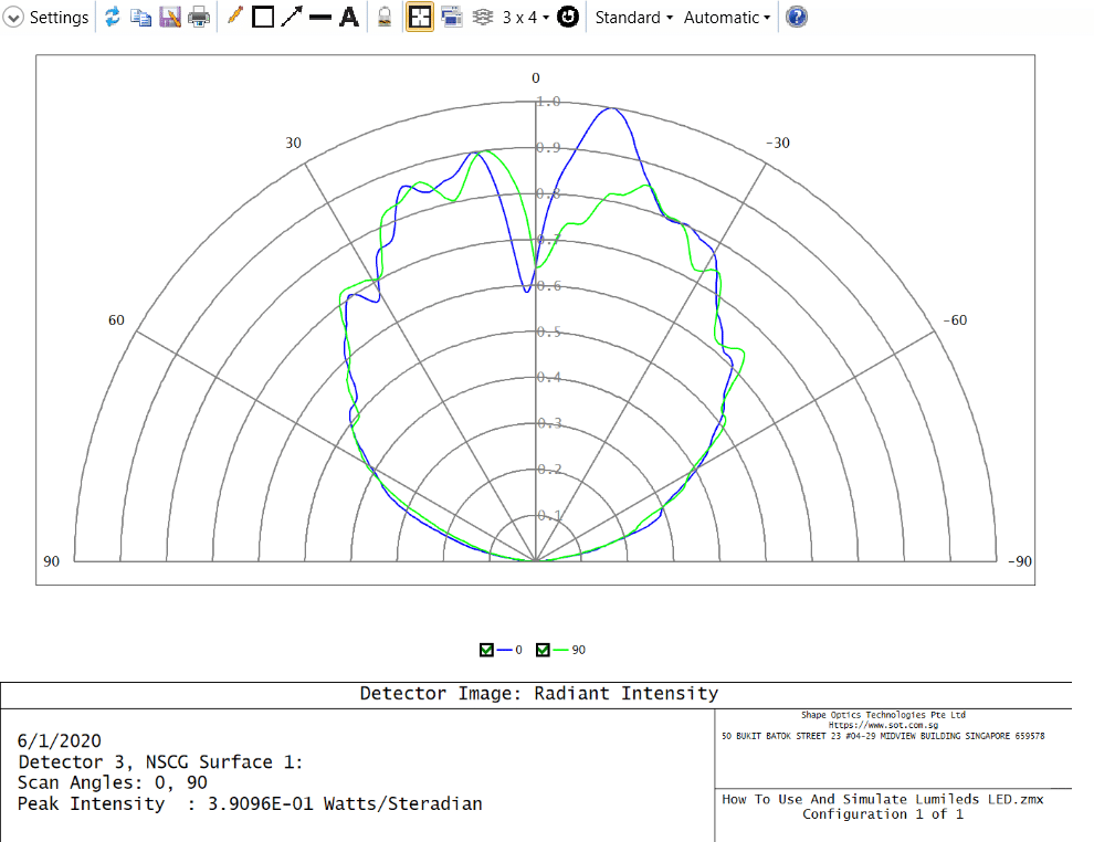 How To Use And Simulate Lumileds LED | Shapeoptics