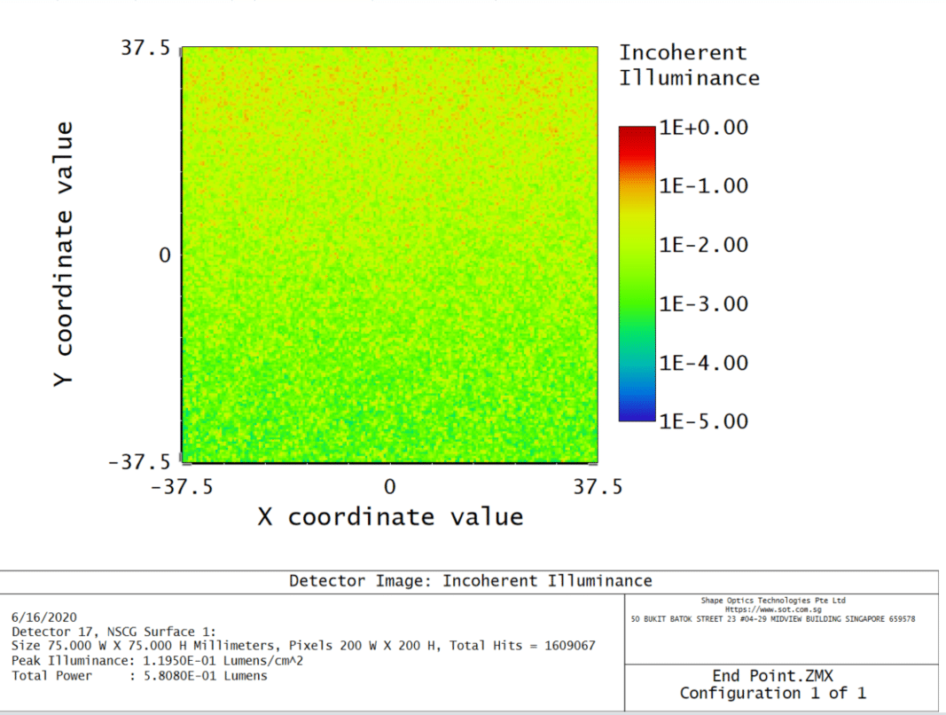 How To Design An LCD Backlighting Optical System | Shapeoptics