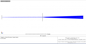 How to setup and simulate interference effect by ray tracing | Shapeoptics Technologies Holdings