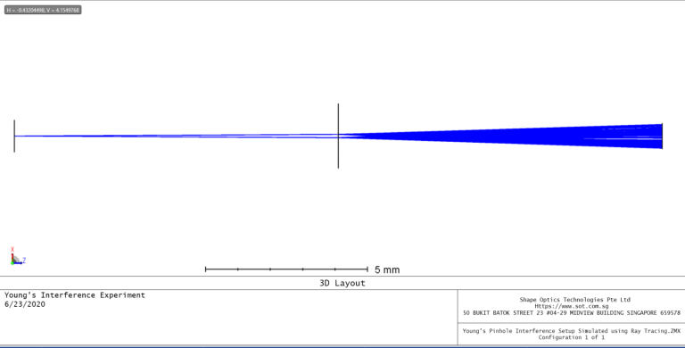 How to setup and simulate interference effect by ray tracing | Shapeoptics Technologies Holdings