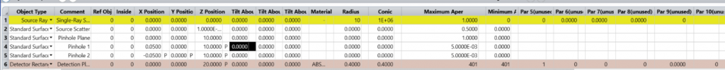 How to setup and simulate interference effect by ray tracing | Shapeoptics Technologies Holdings
