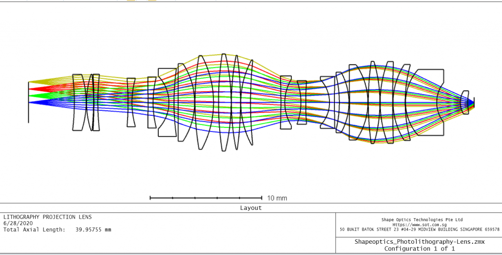 How to analyze partial coherent imaging system | Shapeoptics