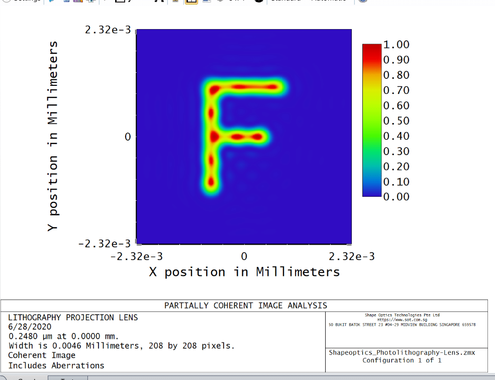 How to analyze partial coherent imaging system | Shapeoptics