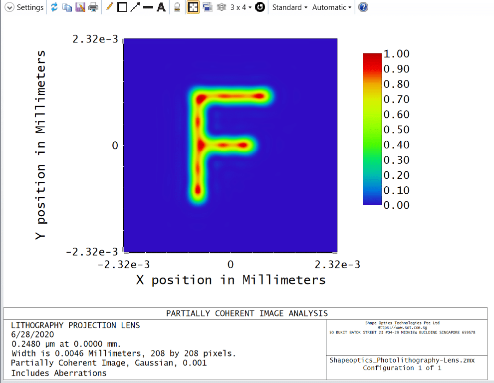 How to analyze partial coherent imaging system | Shapeoptics