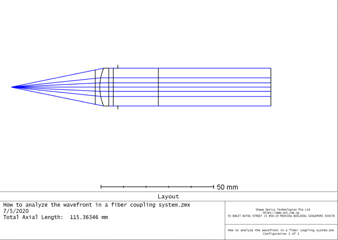 How to analyze the wavefront in a fiber coupling system | Shapeoptics