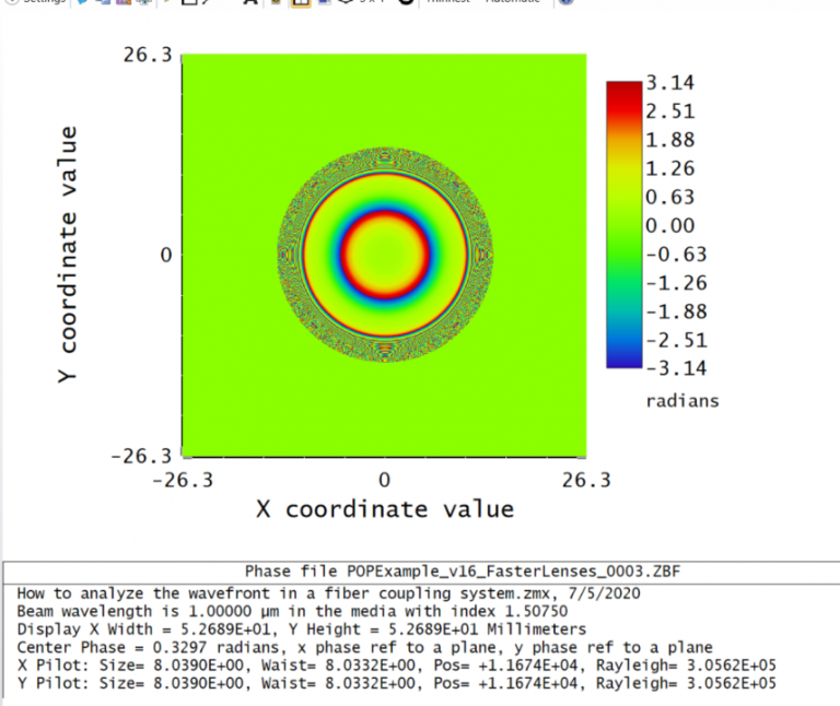 How to analyze the wavefront in a fiber coupling system | Shapeoptics