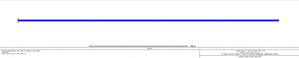 What is Fresnel Zone Plate | Shapeoptics