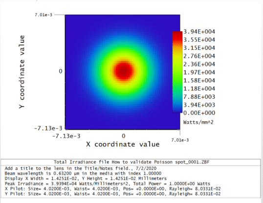How to validate Poisson spot by an optical wave simulation