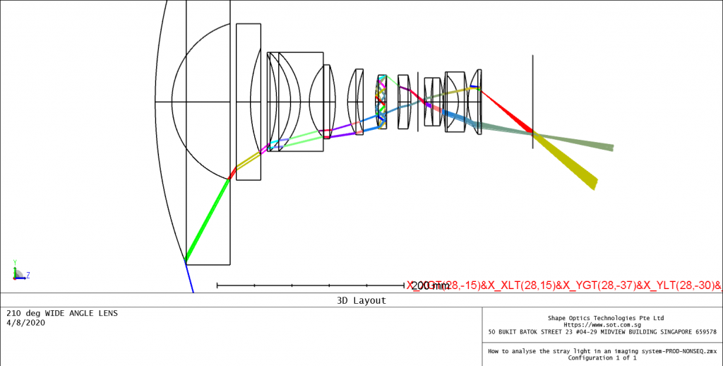 How to identify the source of “Ghost Image” lighting? | Shapeoptics