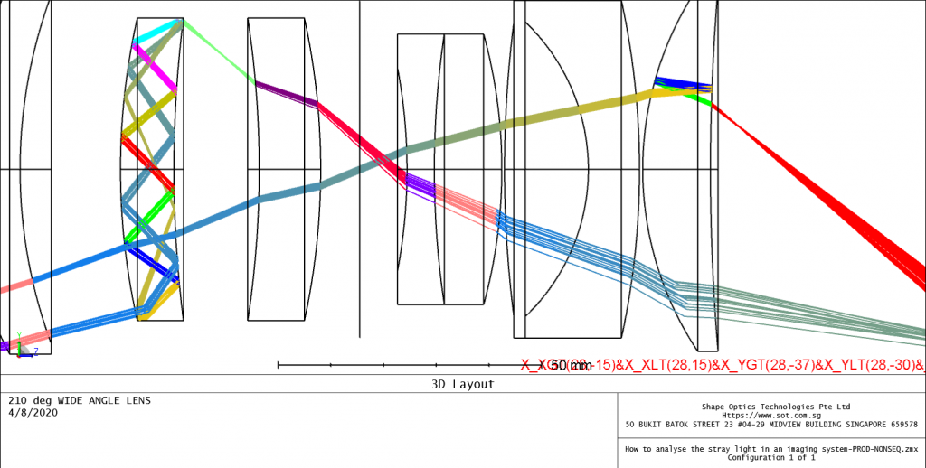 How to identify the source of “Ghost Image” lighting? | Shapeoptics