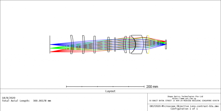 How to optimize an optical image contrast in an imaging system | In SG