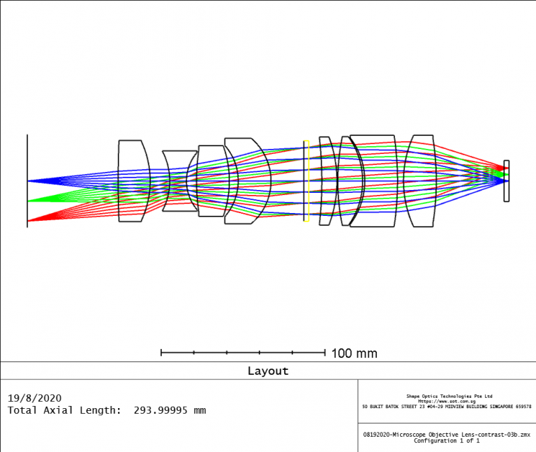 How to optimize an optical image contrast in an imaging system | In SG